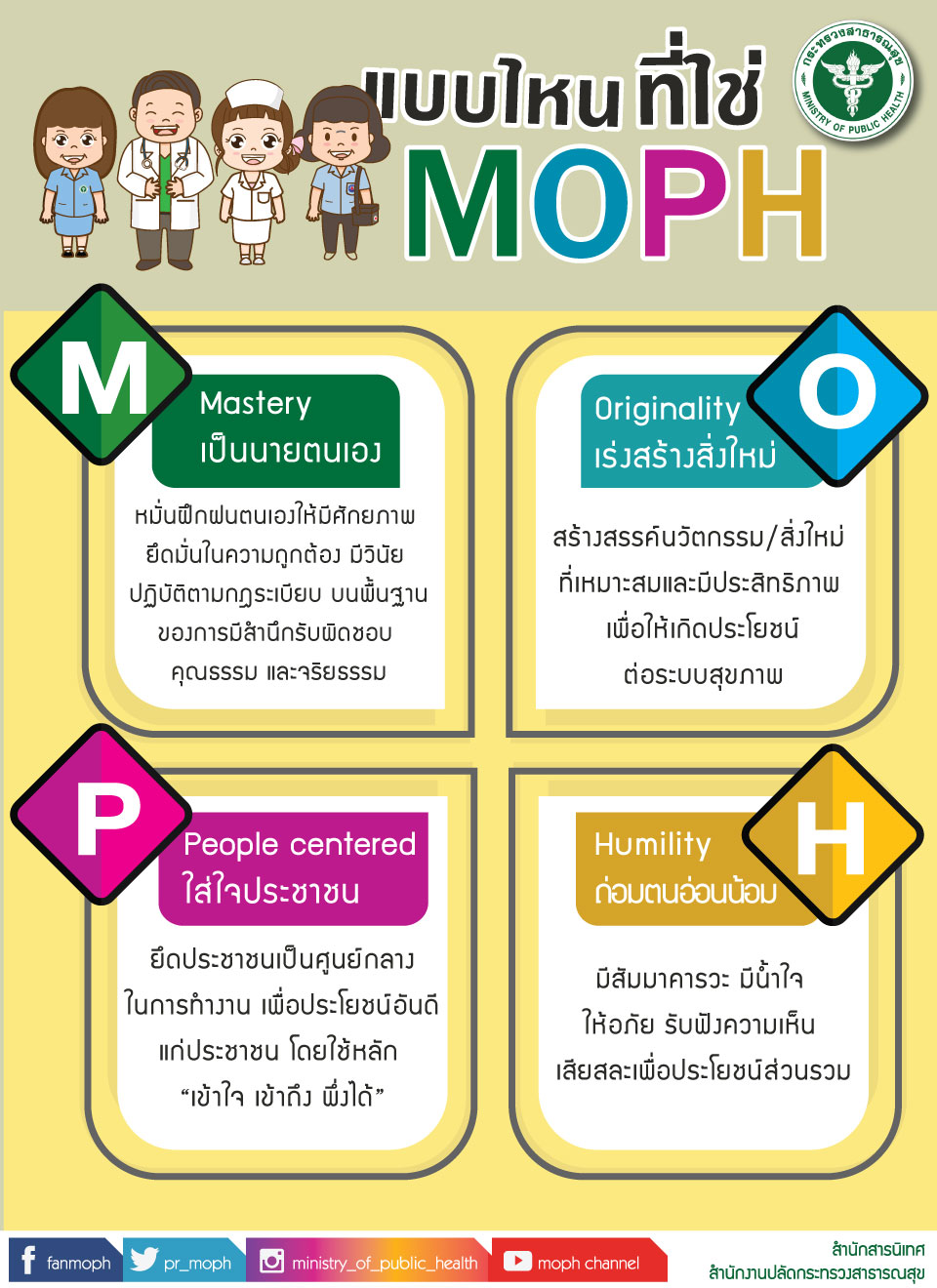 ค่านิยมกระทรวงสาธารณสุข (MOPH Core Value) - Phiboon Hospital